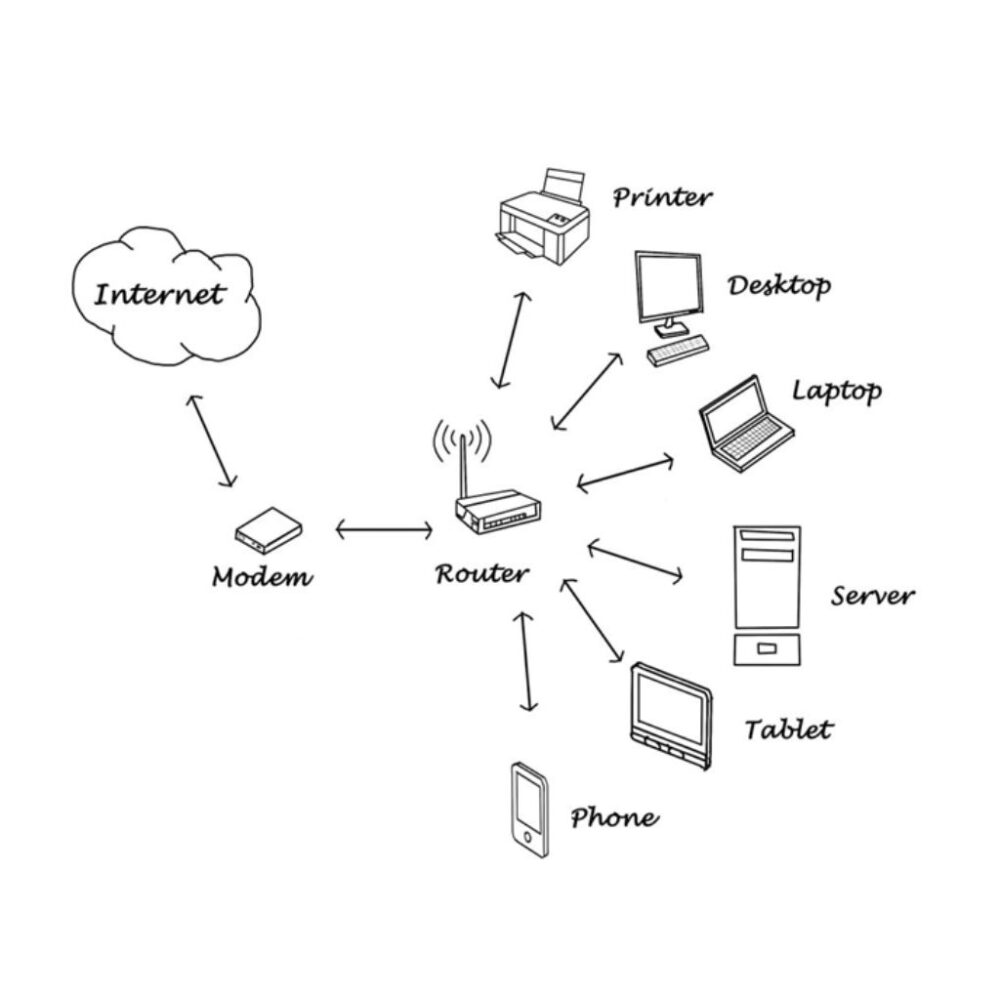 Find Your Router's IP Address Fast with Easy Methods Today