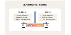 Switch Your Router to 5GHz for Faster Wi-Fi Performance