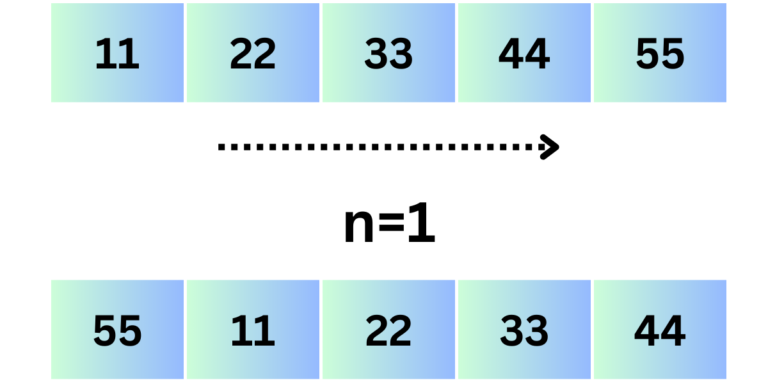 Java Program To Right Rotate Array Elements Master The Technique